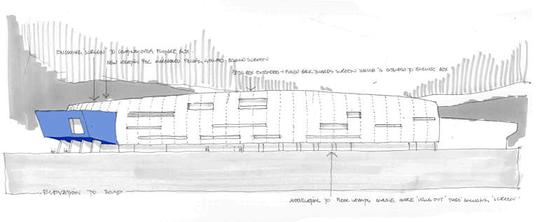 AFL Architects | Edgbaston Cricket Ground Stadium